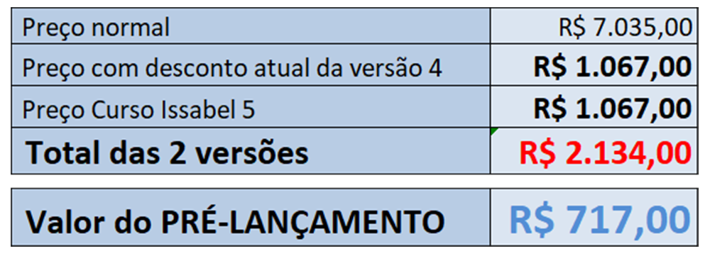 Issabel 5 Pre oferta
